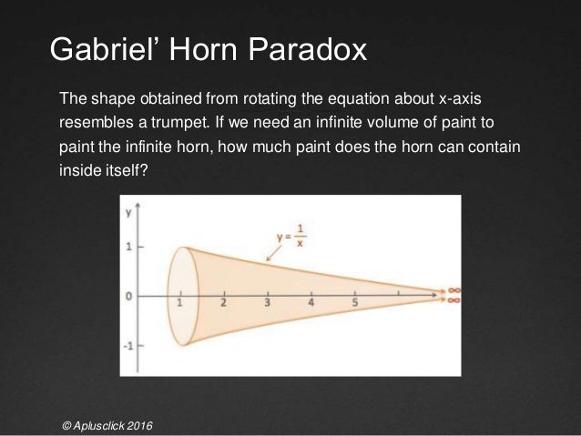 Famous Math and Logic Paradoxes