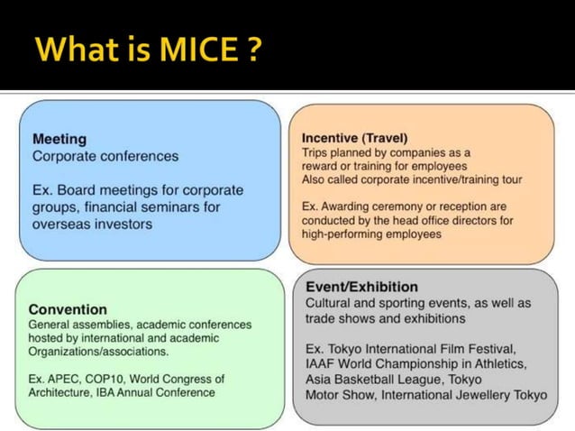 Famous mice destinations of the world 222 | PPTX