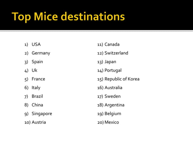 Famous mice destinations of the world 222 | PPTX