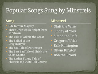 Famous Minstrels PowerPoint About Famous Minestrels.pptx