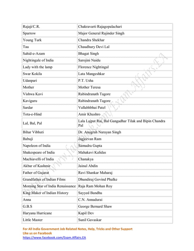 Famous Nicknames of Eminent Persons | PDF