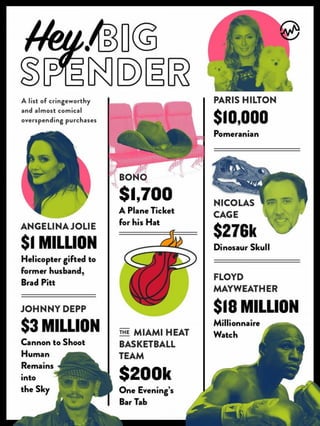 Famous Over Spenders