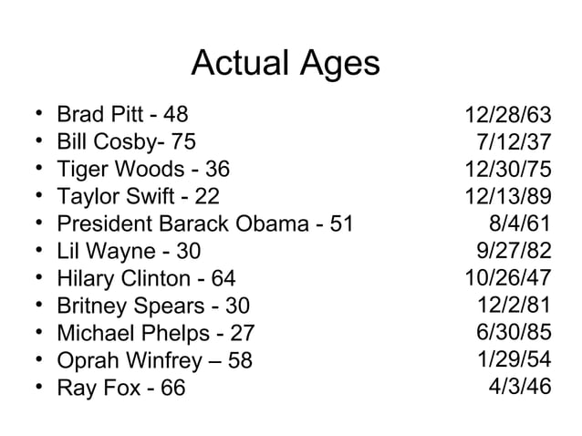 Famous people | PPT