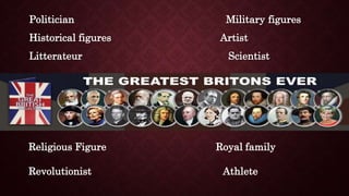 Famous people from the United Kingdom | PPTX