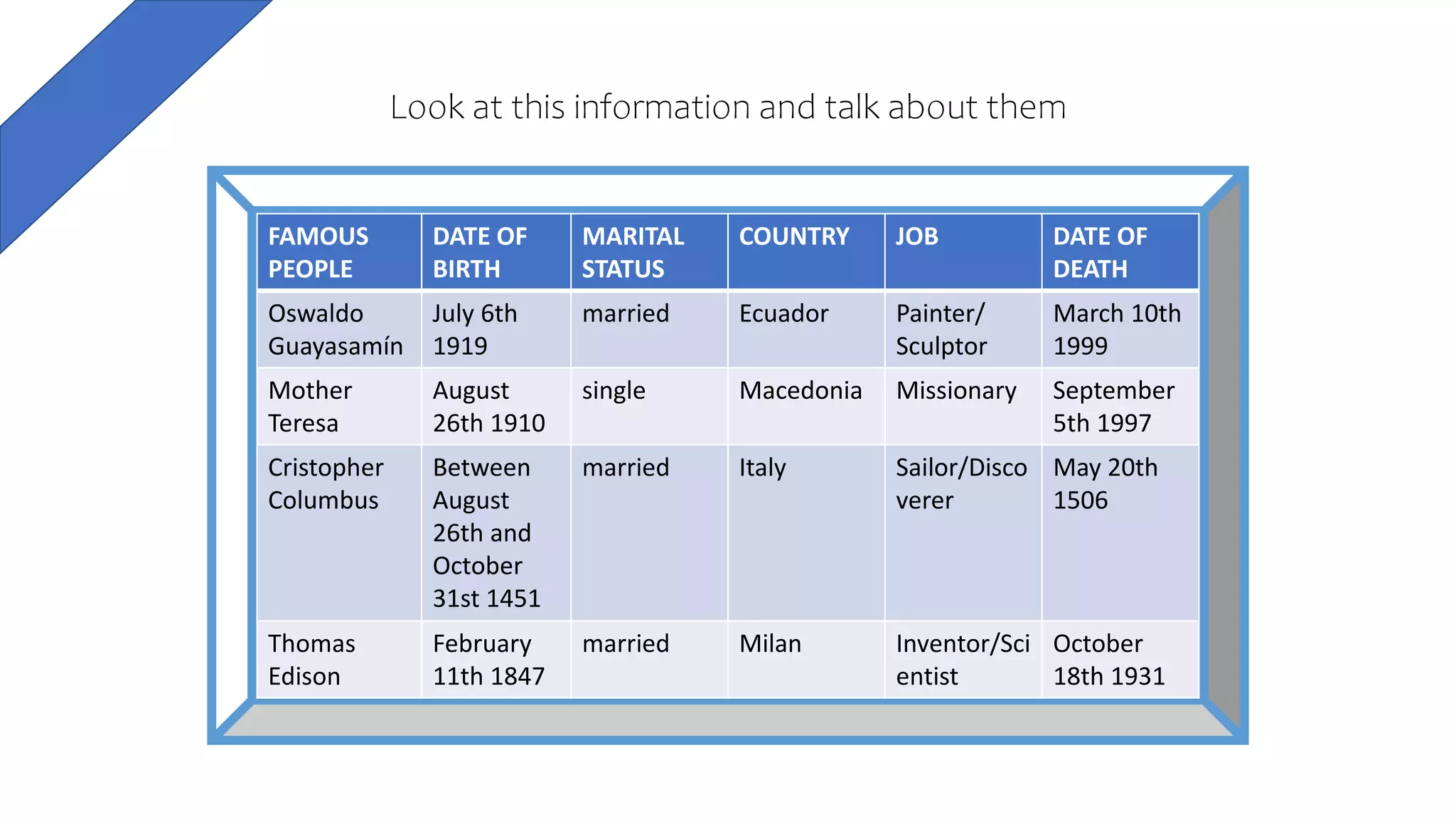 FAMOUS PEOPLE SPEAKING | PPTX