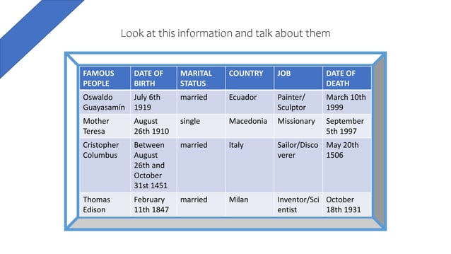 FAMOUS PEOPLE SPEAKING | PPT