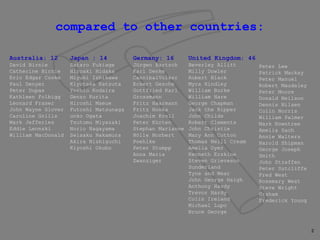 Presentation Famous serial killers of the USA.ppt