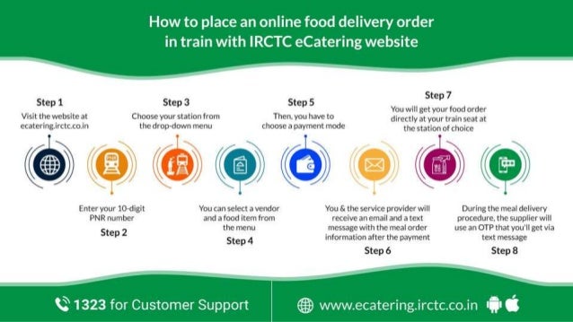 Famous Traditional Indian Foods You Should Try Once in Your Life.pptx