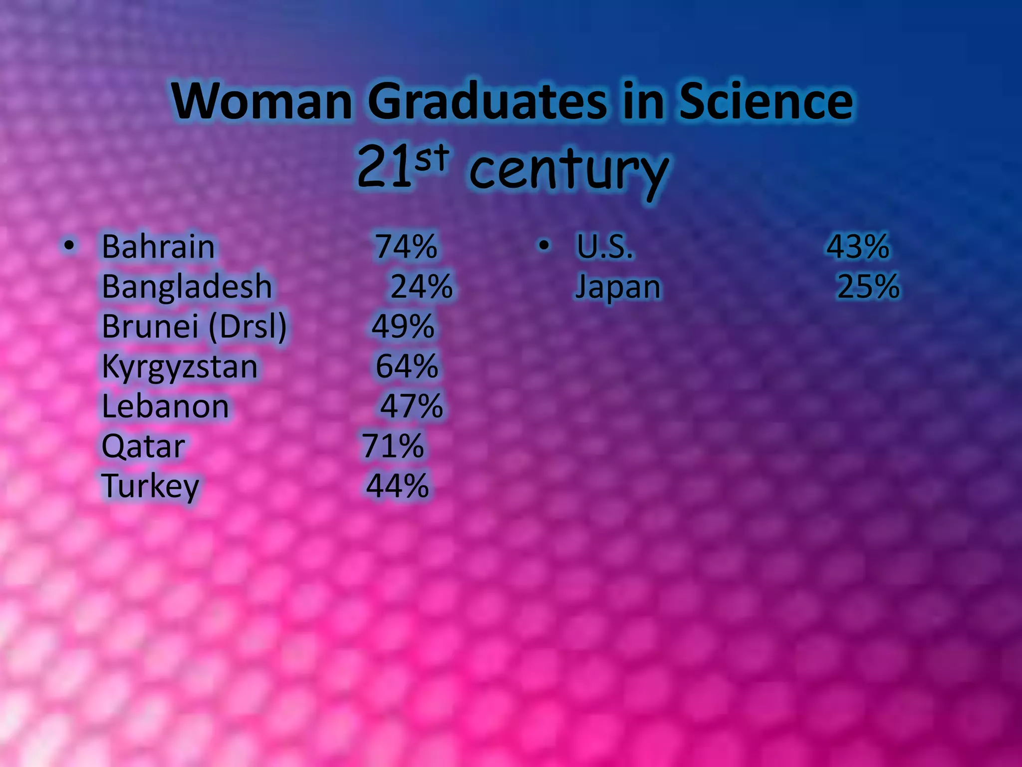 Famous muslim women in history | PPTX
