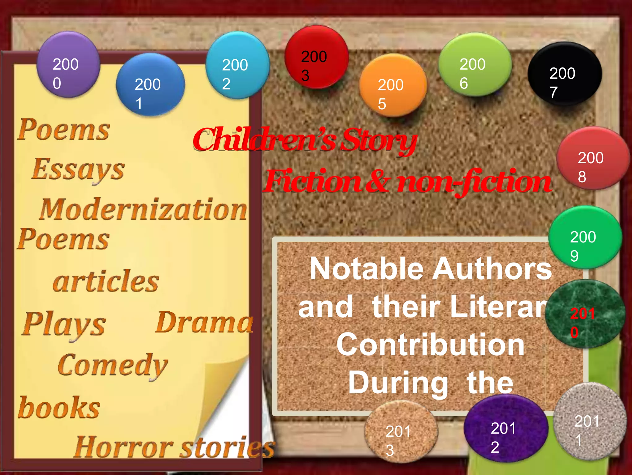 FAMOUS WRITERS AND THEIR WORKS.pptx