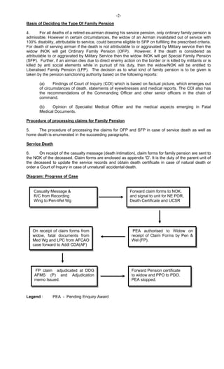 Fam pen indian airforce | PDF