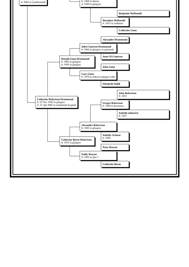 Fam Tree | PDF