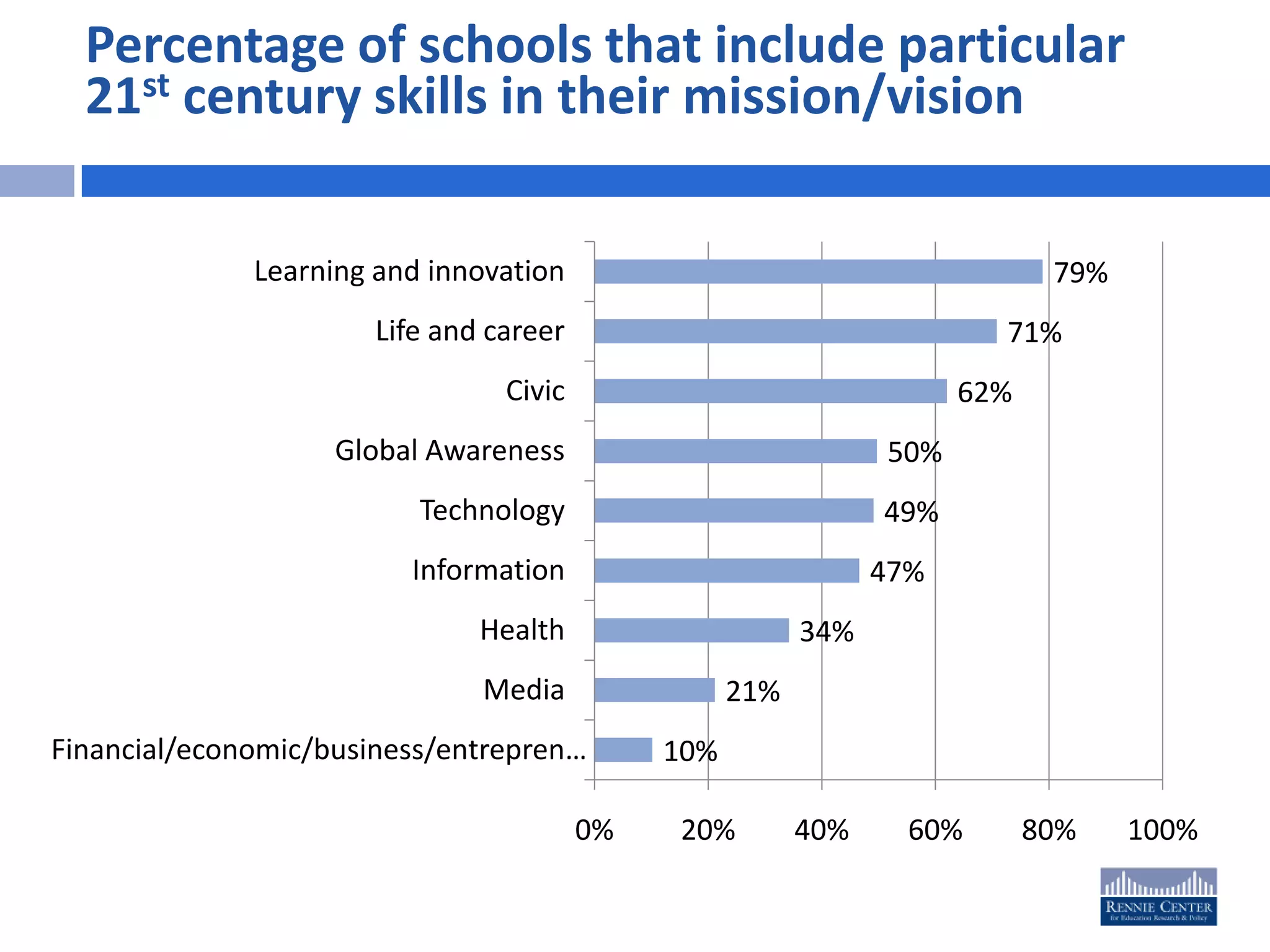 Integrating 21st Century Skills into Teaching and Learning: Preparing All Students for Success ...