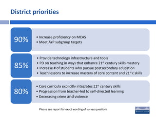 Integrating 21st Century Skills into Teaching and Learning: Preparing All Students for Success ...