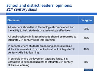 Integrating 21st Century Skills into Teaching and Learning: Preparing All Students for Success ...
