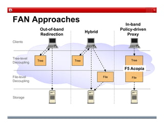FAN - An Architecture for Data Management | PPT