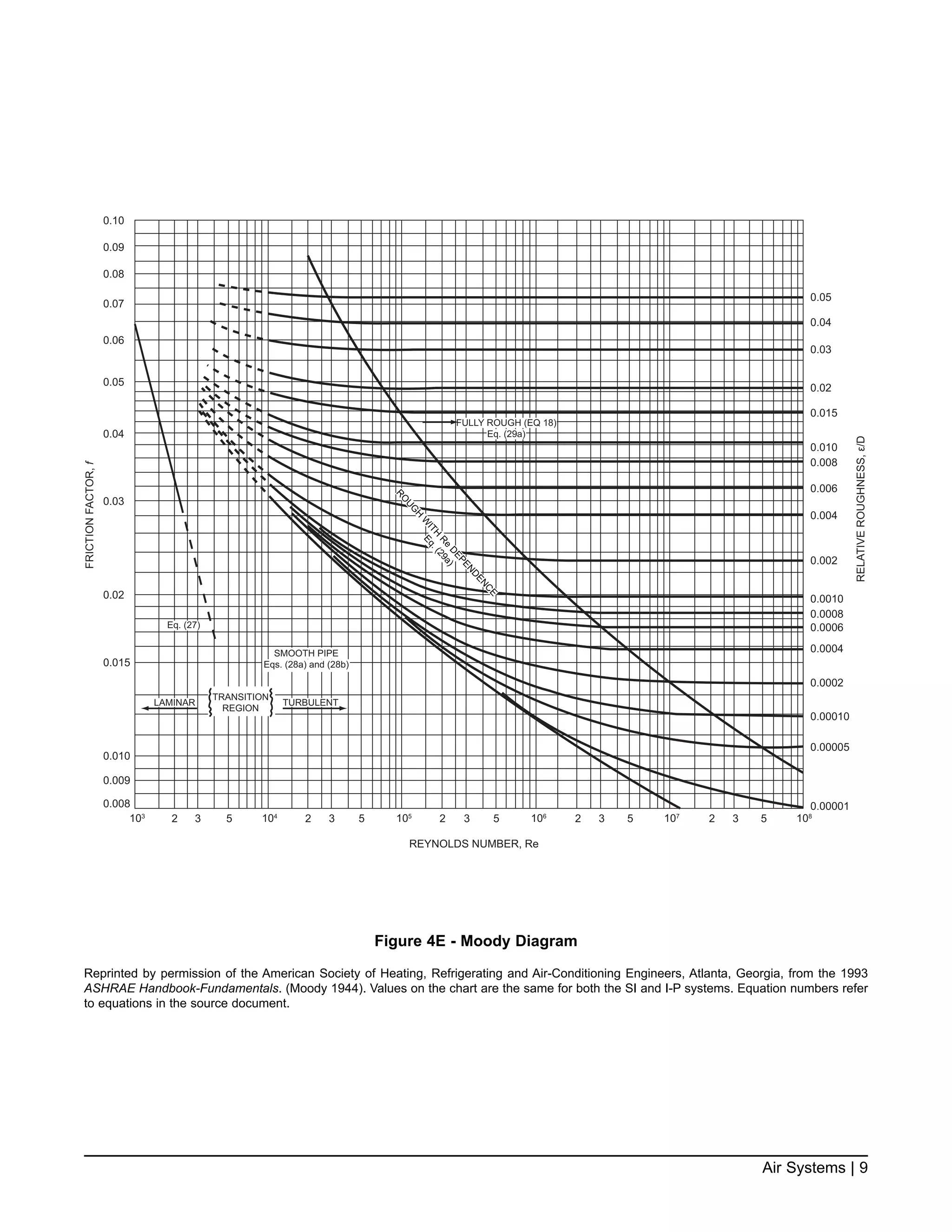 Fan application-manual | PDF