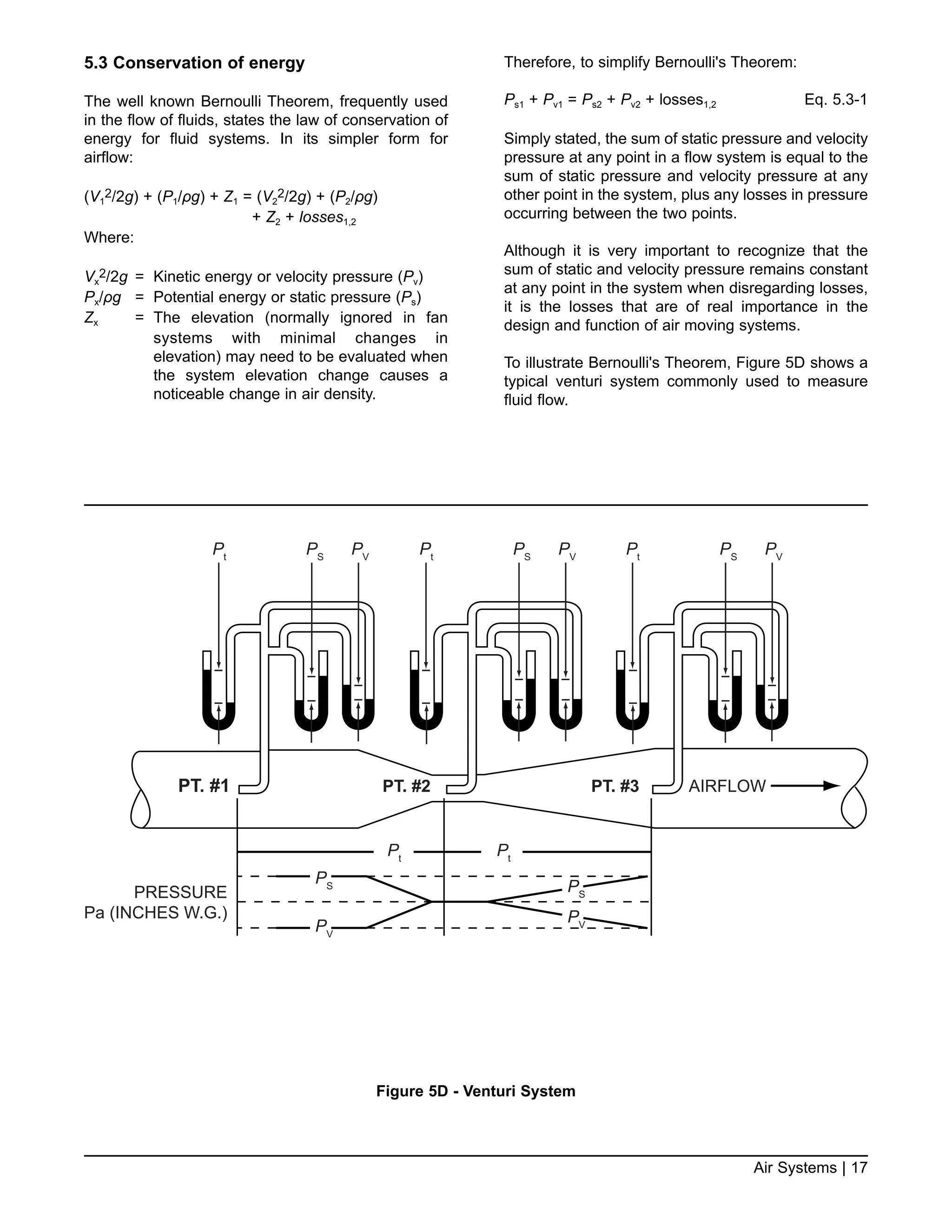 Fan application-manual | PDF