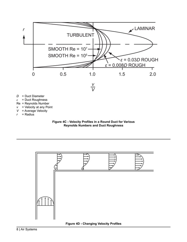 Fan Application Manual Pdf