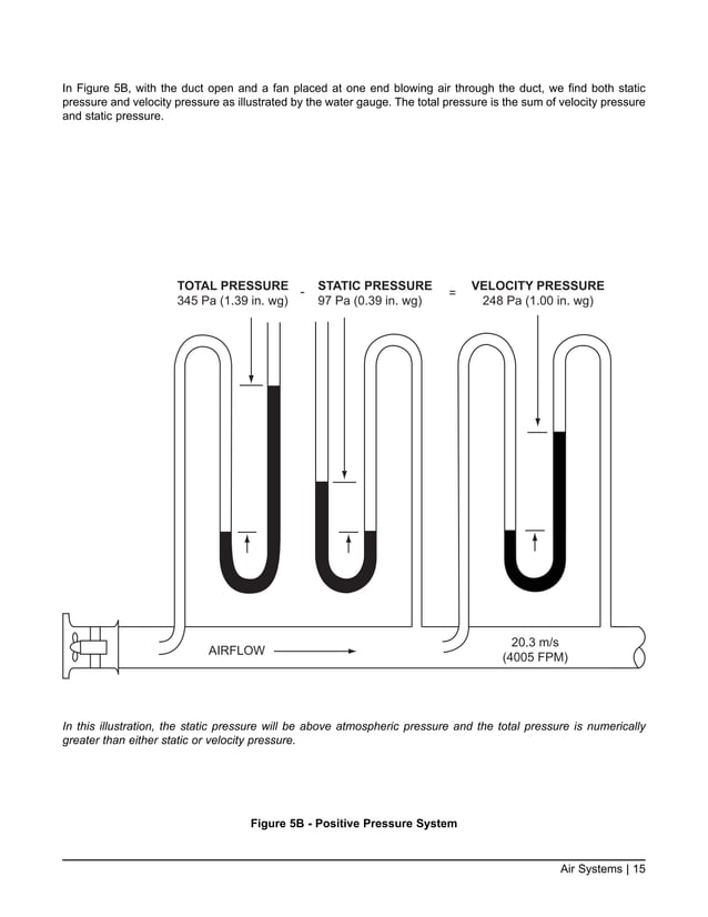 Fan application-manual | PDF