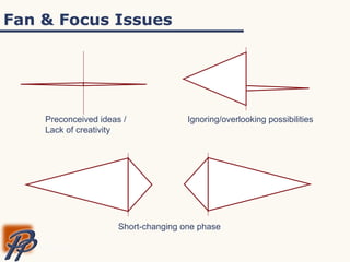 Divergent, Emergent & Convergent Thinking | PPTX