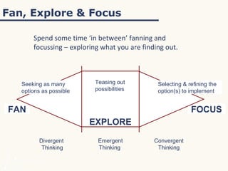 Divergent, Emergent & Convergent Thinking | PPTX