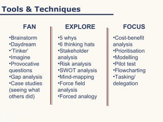 Divergent, Emergent & Convergent Thinking | PPTX