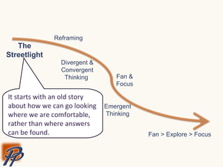 Divergent, Emergent & Convergent Thinking | PPTX