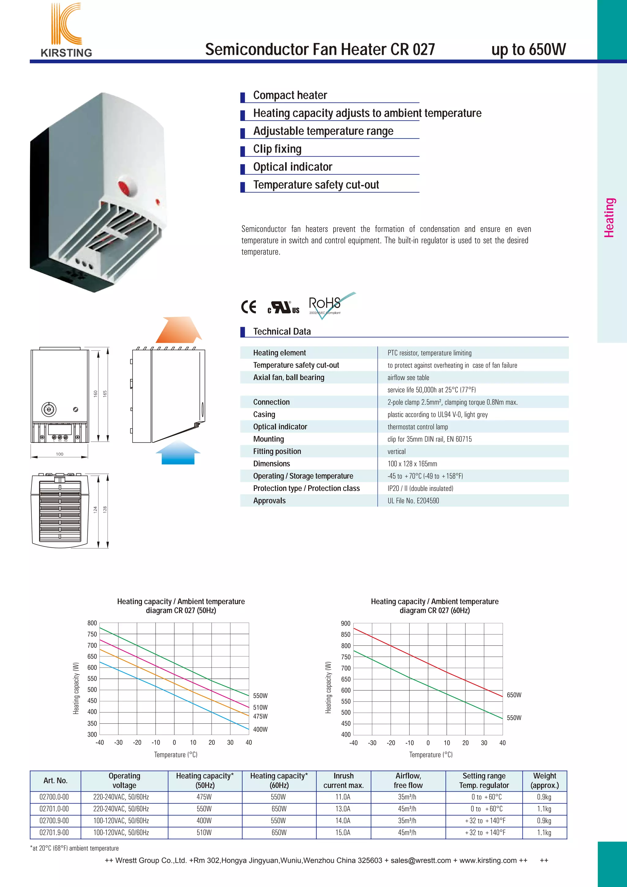Fan heaters | PDF