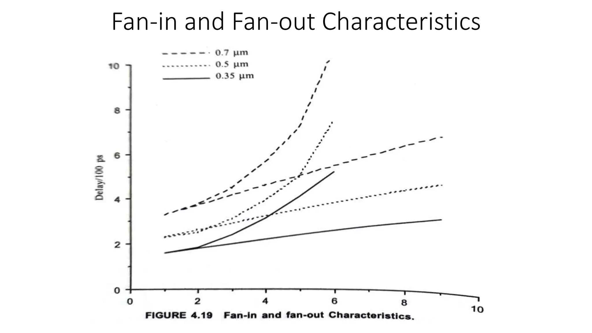 Fan-in and Fan-out.ppt