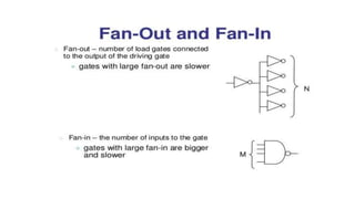 Fan-in and Fan-out.ppt