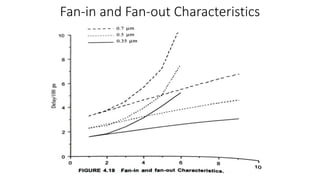 Fan-in and Fan-out.ppt
