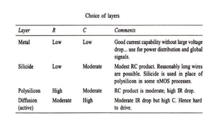 Fan-in and Fan-out.ppt