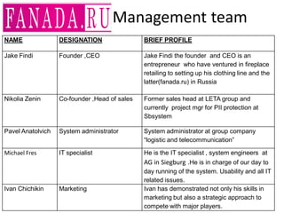 Fanada.ru an innovative online store presentaion | PDF