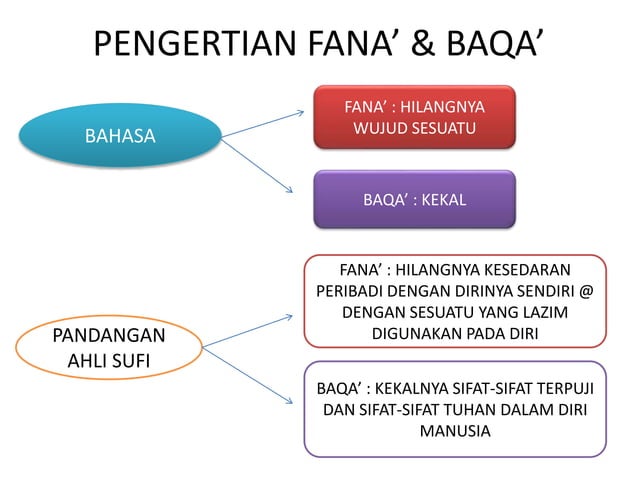 Fana' dan baqa' | PPT