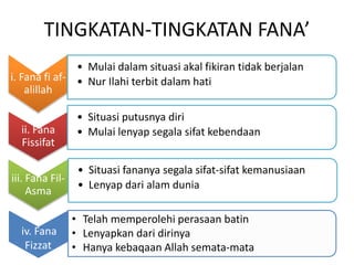 Fana' dan baqa' | PPTX