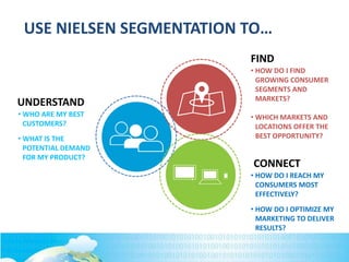 FAN SEGMENTATION DRIVING TICKET SALES | PPSX