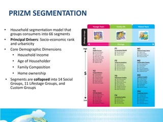 FAN SEGMENTATION DRIVING TICKET SALES | PPSX