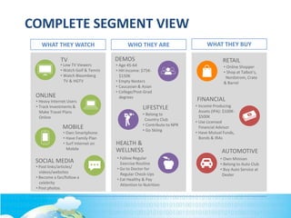 FAN SEGMENTATION DRIVING TICKET SALES | PPSX