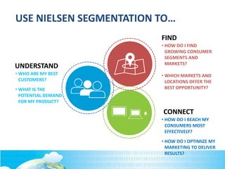 FAN SEGMENTATION DRIVING TICKET SALES | PPSX