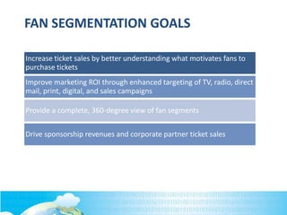 FAN SEGMENTATION DRIVING TICKET SALES | PPSX