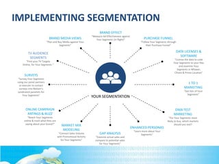 FAN SEGMENTATION DRIVING TICKET SALES | PPSX