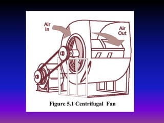 Fan and blowers (mech 326) | PDF