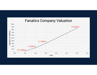 Fanatics ryan barna(rjbarna) | PDF
