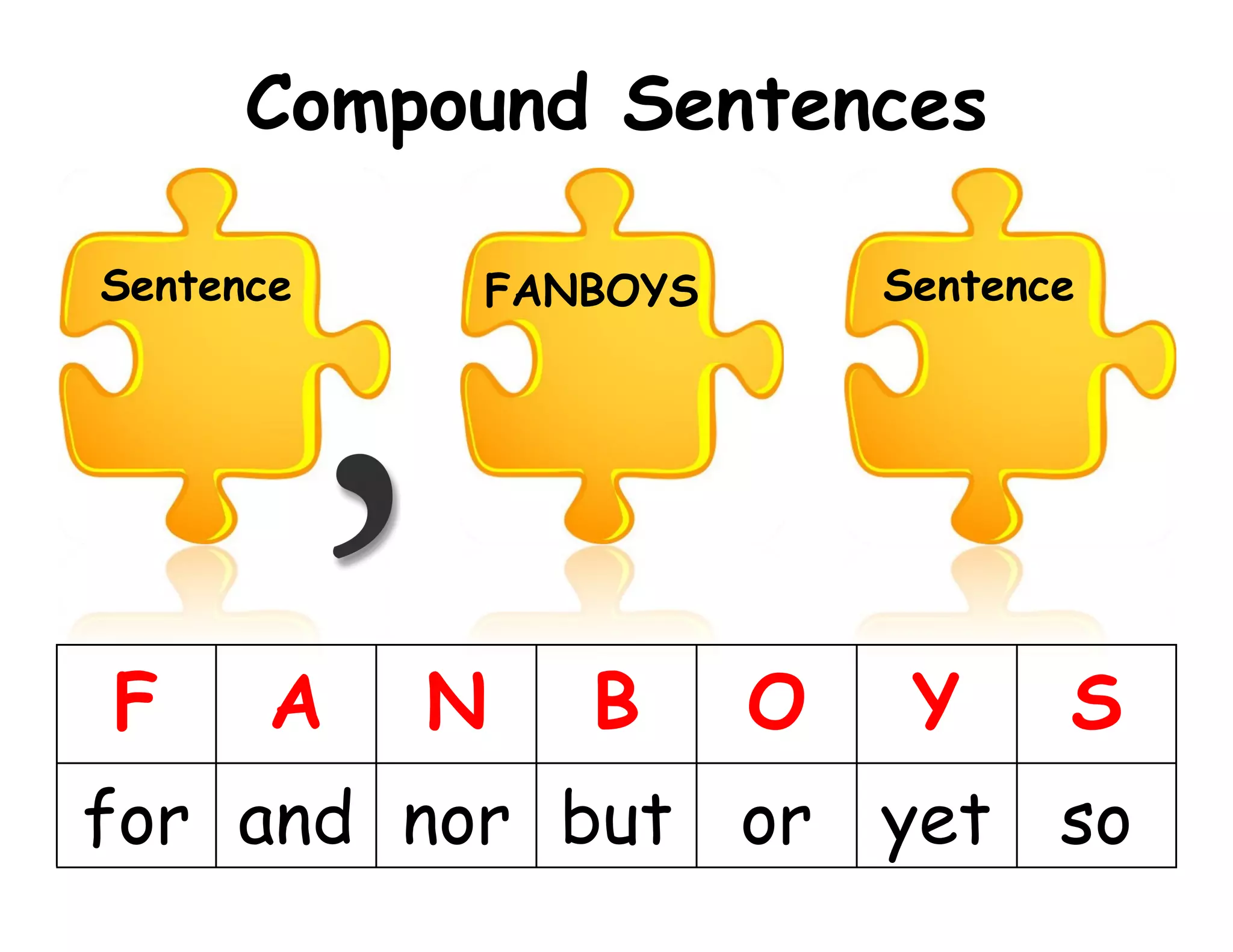 Fanboys poster | PDF