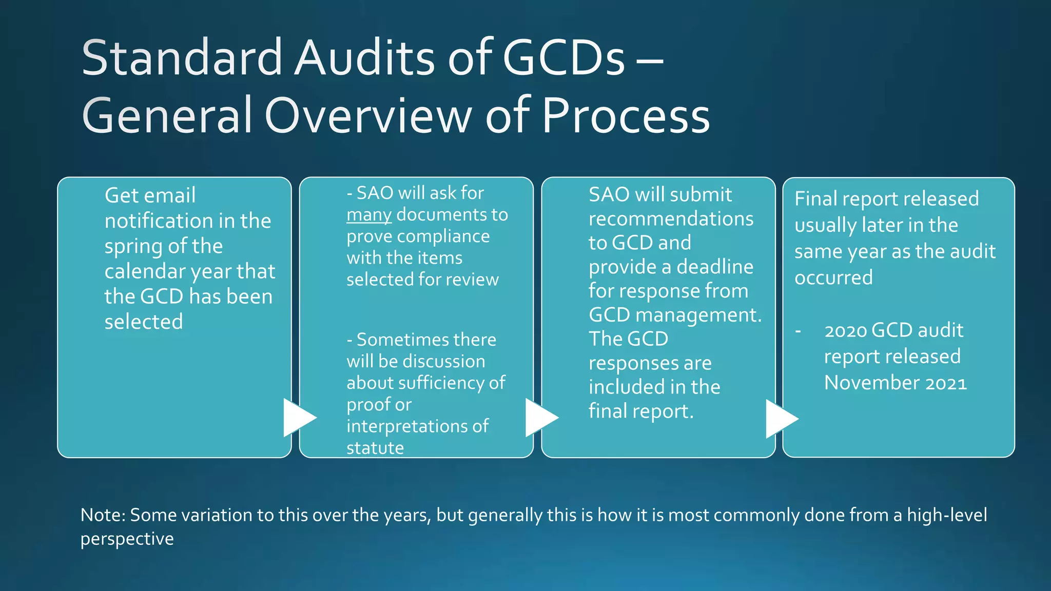 State Auditor Review - Kristen Fancher | PPT