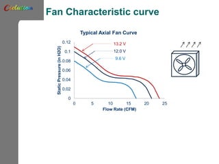 Fan choice ap-v3 | PPTX | Science