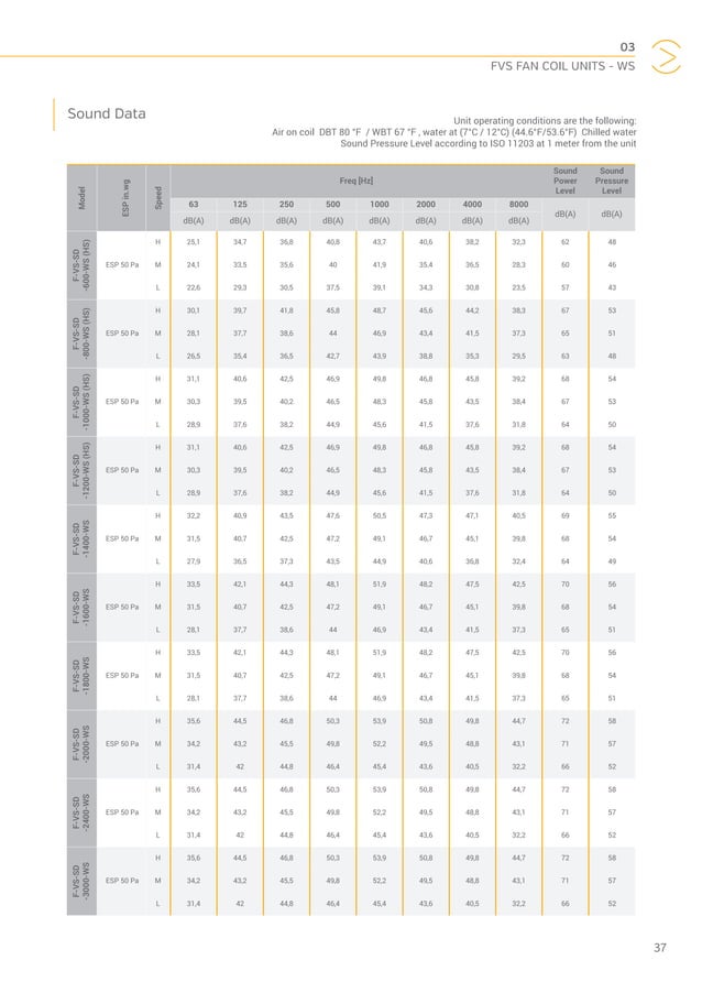 Fan coil unit_catalogue | PDF