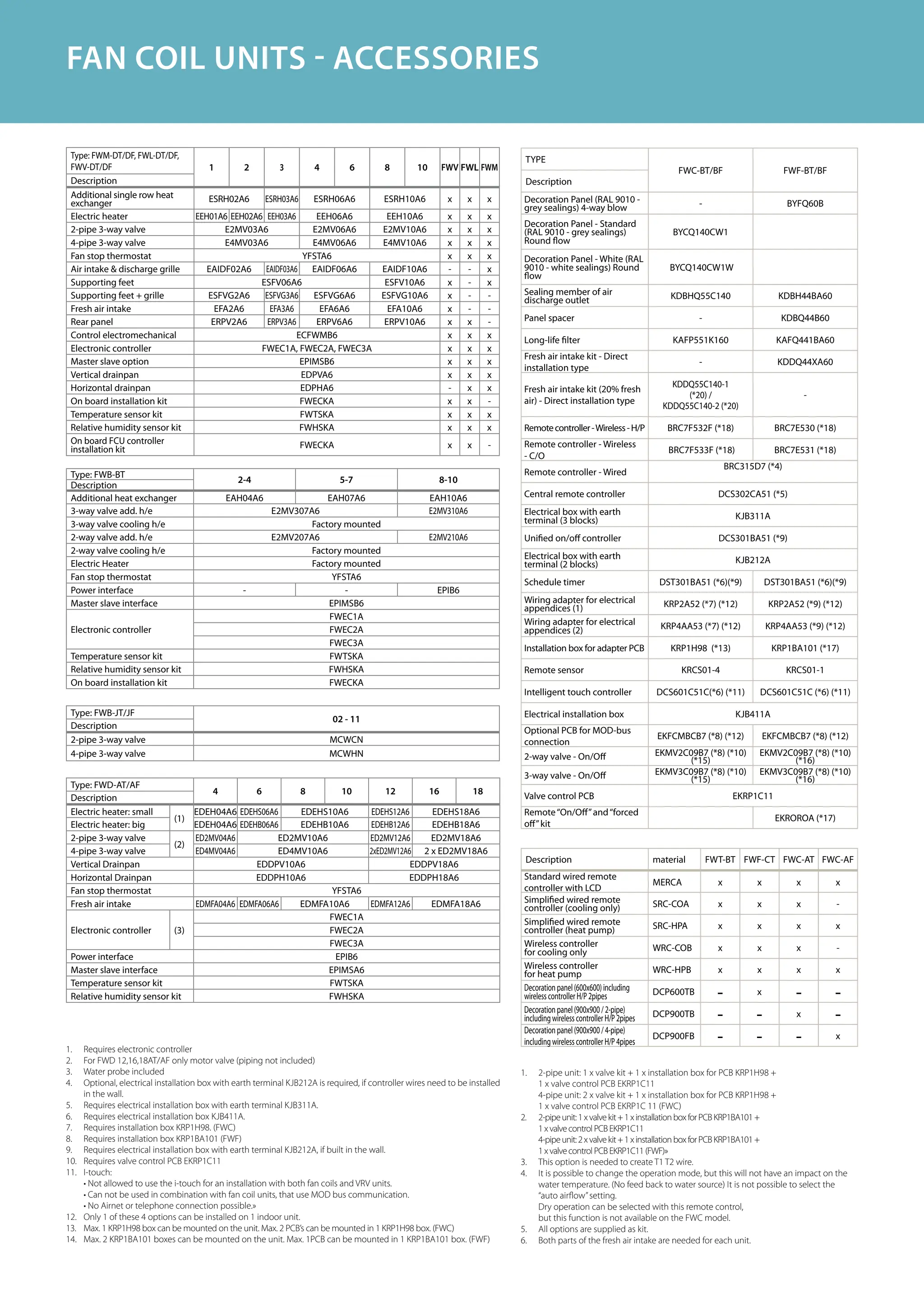 Fan Coil Units Catalogue_ECPEN11-410_Catalogues_English.pdf