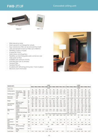 Fan Coil Units Catalogue_ECPEN11-410_Catalogues_English.pdf